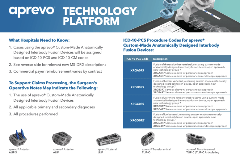 Coding & Reimbursement - Carlsmed